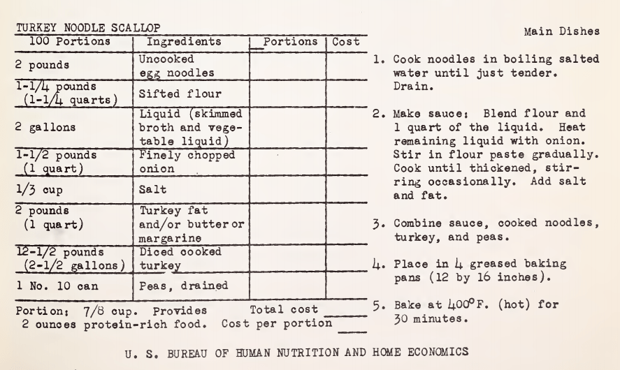 Vintage School Lunch Recipes and Menus (1916-1960) – A Dollop of History