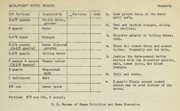 Vintage School Lunch Recipes and Menus (1916-1960) – A Dollop of History