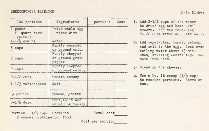 Vintage School Lunch Recipes and Menus (1916-1960) – A Dollop of History