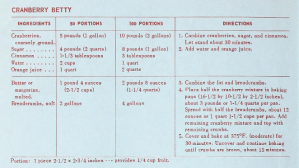 Vintage School Lunch Recipes and Menus (1916-1960) – A Dollop of History